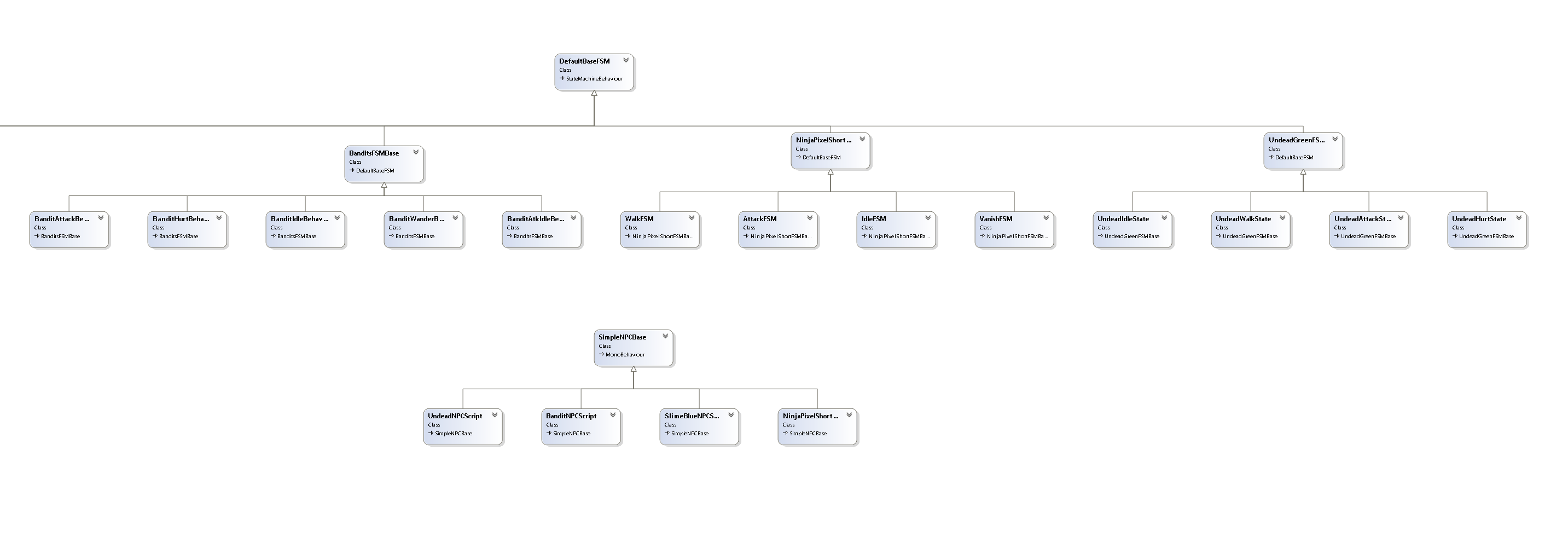 Practical Oop Simple Polymorphism To Avoid Duplicate Code Nishanth Blag